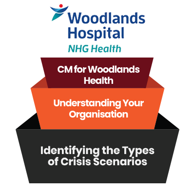 [CM] [WH] [E1] [C5] Identifying the Types of Crisis Scenarios